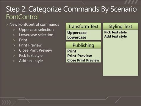 Ppt Windows Ribbon Technical Deep Dive Powerpoint Presentation Free