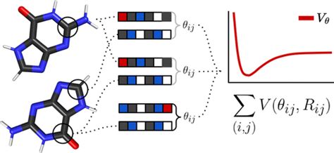 Unlabeled Enzyme Graph