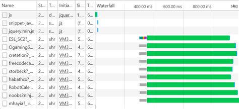 Javascript Iterate Through The Foreach Loop Array Only After The Ajax Request Is Successful