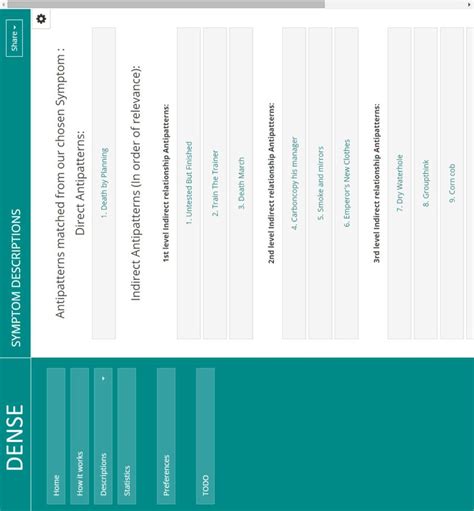 Different Levels Of Antipattern Detection Download Scientific Diagram