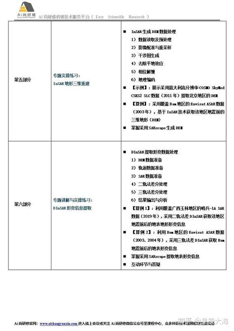 合成孔径雷达干涉测量insar数据处理、地形三维重建、形变信息提取、监测等实践技术应用 知乎