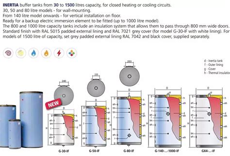 Buffer Vessels Buffer Vessel For Heating Chilled Water Or DHW ErP