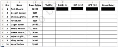 50 Important Electronic Spreadsheet Class 9 Questions And Answers Cs