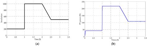 energies free full text real time genetic algorithms based mppt