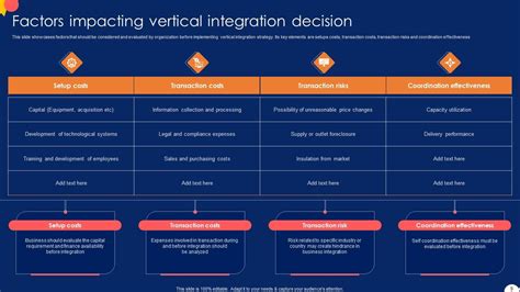Forward And Backward Integration Strategy For Market Share Expansion Strategy Cd V Ppt Slide