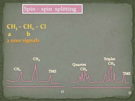 Nmr Spin Spin Coupling Pptx Chemistry Science