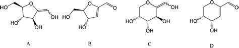 Mechanistic Aspects Of Saccharide Dehydration To Furan Derivatives For Reaction Media Design