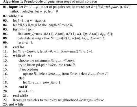 Algorithm 1 Pseudo Code Of Generation Steps Of Initial Solution