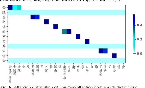 Figure 6 From Chinese Named Entity Recognition Based On Heterogeneous