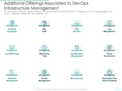 Additional Offerings Associated Devops Infrastructure Design And