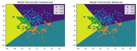 Dealing With Class Imbalance PyChemAuth Documentation