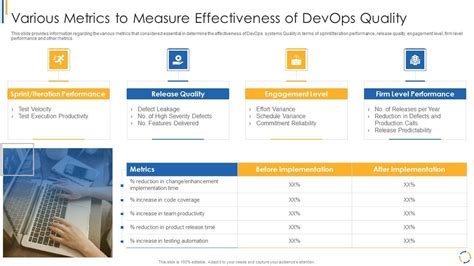 Development And Operations Model Reevaluating Quality Control Role It Various Metrics To Measure