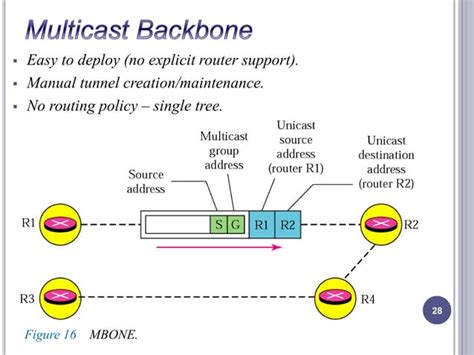 Multicastingand Multicast Routing Protocols Pptx
