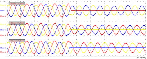 Experimental Waveform Of Same Phase Double Switch Ocfs Download