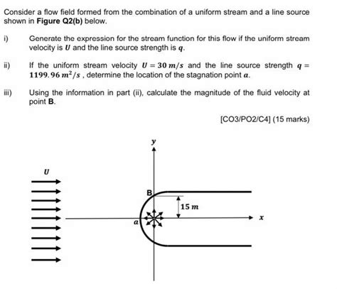 Solved Consider A Flow Field Formed From The Combination Of Chegg Com