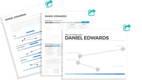 The Predictive Index Results Predictive Index Scores Predictive Success