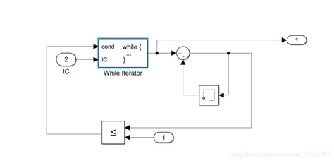 Simulink学习——while语义（二）while模块simulink While Csdn博客