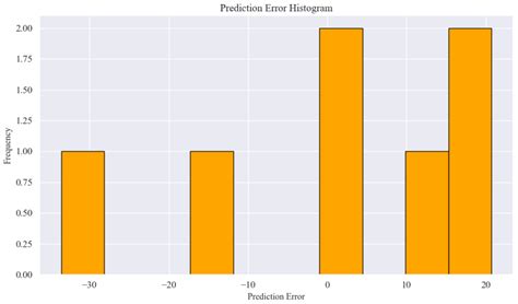 【python时序预测系列】建立lstm与transformer融合模型实现单变量时序预测（案例源码） 知乎