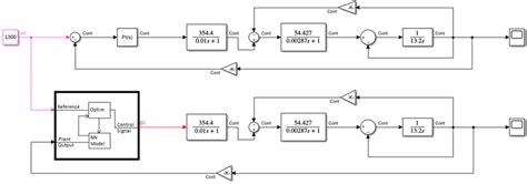 Systems Models Based On A Pid Controller And Neural Controller In The Download Scientific