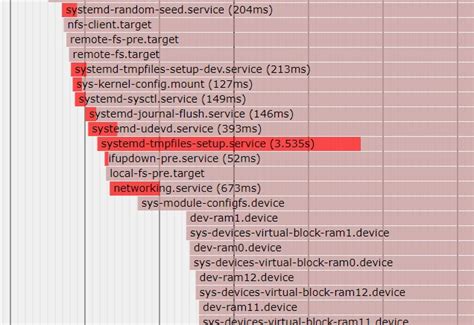 Boot Systemd Tmpfiles Rvice Slow On Read Only Filesystem