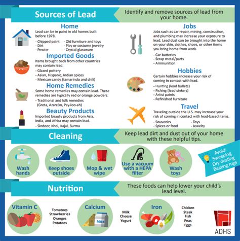 Cdc Lead Poisoning Questionnaire At Charles Mcclelland Blog