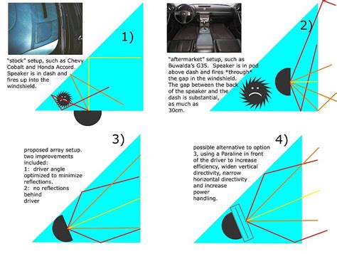 Bessel Array Vs Straight Array Car Stereo Forum