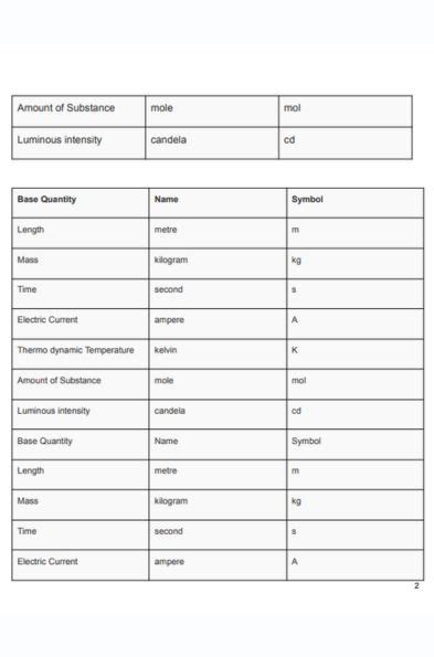 Cbse Class 11 Physics Units And Measurements Notes Cbse Class 11 Physics Units And Measurements Notes
