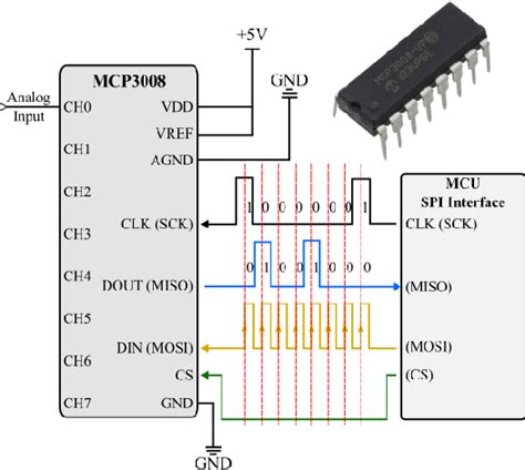 Circuit Connection Between MCP Channel Bit Analog To Digital Download Scientific
