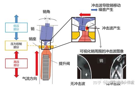 丰田第二代Mirai高压储氢系统的开发 知乎