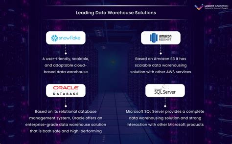 Databases Vs Data Warehouses Vs Data Lakes