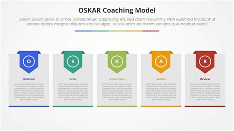 오스카 코칭 프레임워크 인포그래픽 슬라이드 프레젠테이션에 대한 개념 큰 상자 헤더 배지 5점 목록 평평한 스타일 프리미엄 벡터