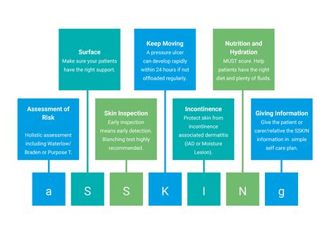 Pressure Ulcer Prevention Pressure Care Solutions Winncare Uk