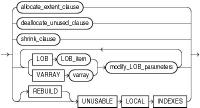 Oracle Alter Table Modify Column Not Null Parallel Cabinets Matttroy