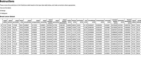 Automated Monitoring Of Your Machine Learning Models With Amazon