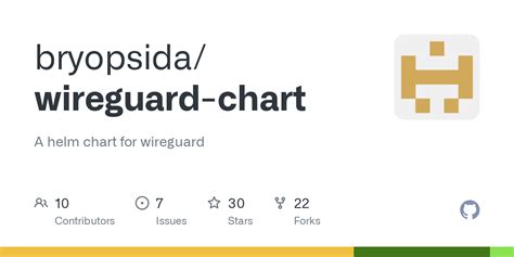 Wireguard Chartreadmemd At Main · Bryopsidawireguard Chart · Github