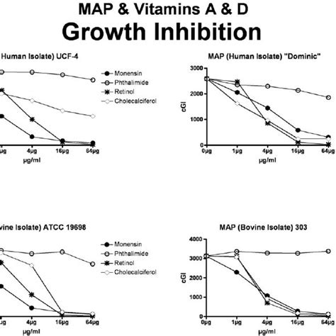 Vitamin E Dl α Tocopherol Acetate Download Table