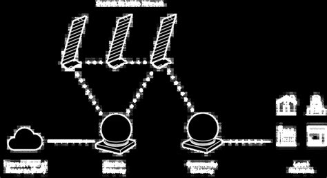 Starlink Community Gateway Clarus Networks