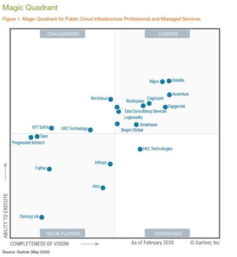 Cloudtechnology Cloudtransformation Cloudoperate Andi Zyka