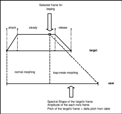Loop Synthesis Diagram Download Scientific Diagram