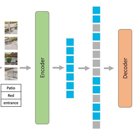 hyperparameters for linear classification on imagenet 1k download scientific diagram