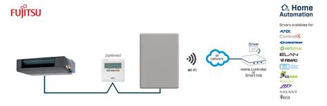 Intesis Fujitsu Rac And Vrf Systems To Home Automation Interface To Remote Controller