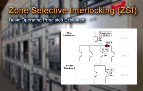 Electrical Interlock Circuit Diagram Wiring Flow Schema