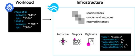 Operating Kubernetes Doesnt Need To Be So Hard