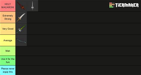 Lucky Blocks Battlegrounds Weapons Tier List Community Rankings Tiermaker