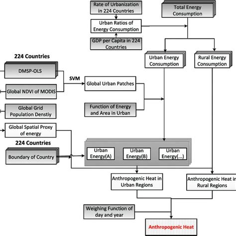 Flow Chart Of Calculations Download Scientific Diagram
