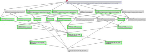 fully annotated concept lattice of the formal context w 2 download scientific diagram