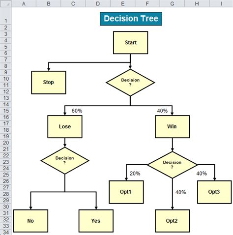 Decision Trees The Simple Tool That39ll Make You A