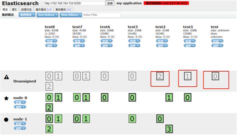 Elasticsearch原理学习（四）分片、副本、缩容与扩容es分片扩容 Csdn博客