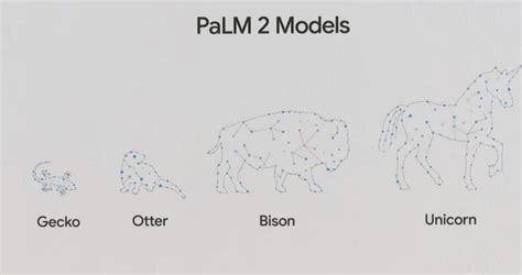 Walter Lee Auf Linkedin Generative Ai Getting Started With Palm 2