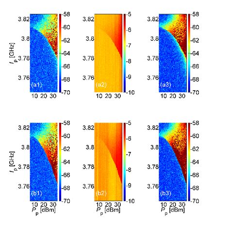 Spectral Peaks In Dbm Units In The Nonlinear Regime As A Function Of Download Scientific